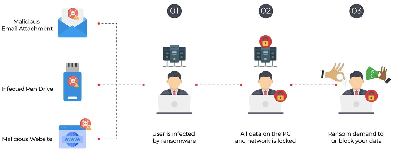 Ransomware Protection - happier IT